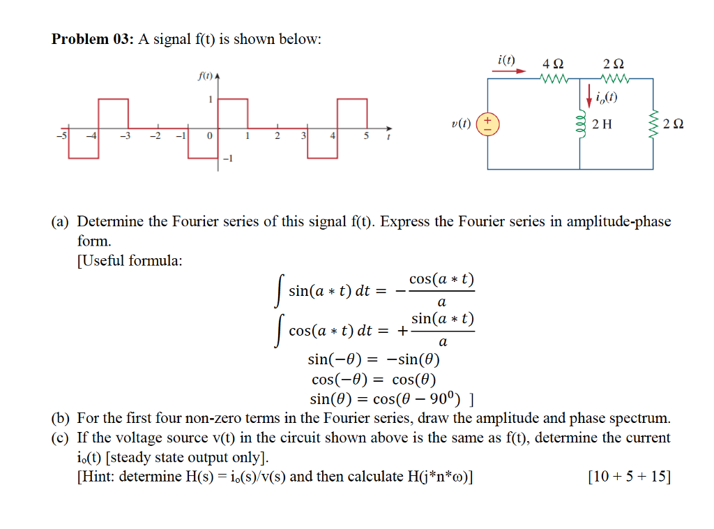 Solved Problem 03: A signal f(t) is shown below: i(t) 4Ω 2Ω | Chegg.com