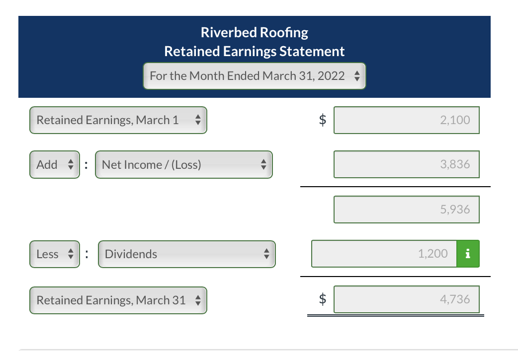 Solved Riverbed Roofing Income Statement For the Month Ended | Chegg.com