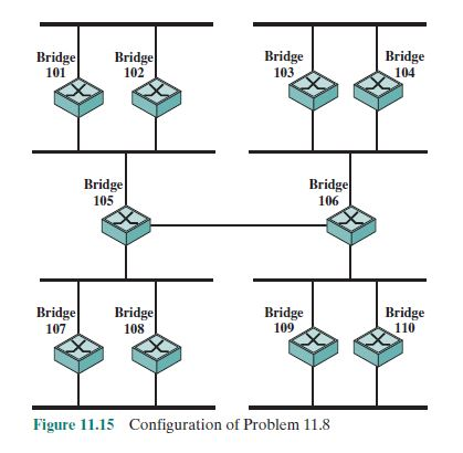 Solved 11.8 Develop a spanning tree for the configuration of | Chegg.com