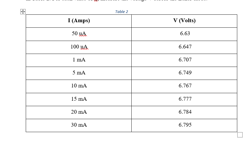 Solved QUESTIONS 1. Using the values obtained for Tables 1 | Chegg.com