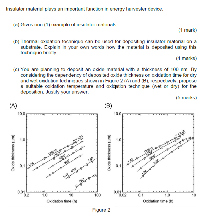 Solved Insulator material plays an important function in | Chegg.com