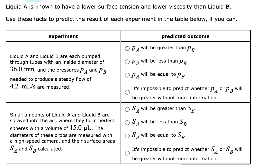 Solved Liquid A is known to have a lower surface tension and | Chegg.com