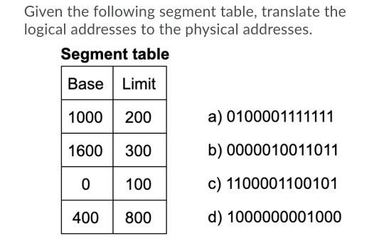 Solved Given the following segment table, translate the | Chegg.com