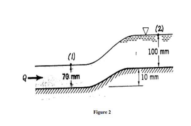 Solved a) A water system flows in a rectangular pipe 2.0 m | Chegg.com
