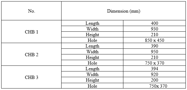 Solved Find the Net Area of Concrete Masonry CHB 1, CHB 2. | Chegg.com