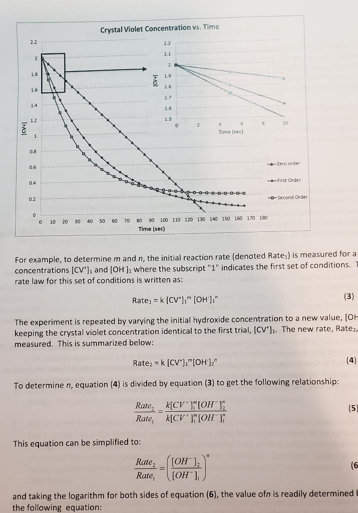 Crystal Violet Kinetics Part I Differential Method Chegg