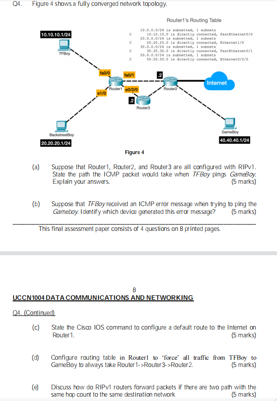 04. Figure 4 shows a fully converged network | Chegg.com