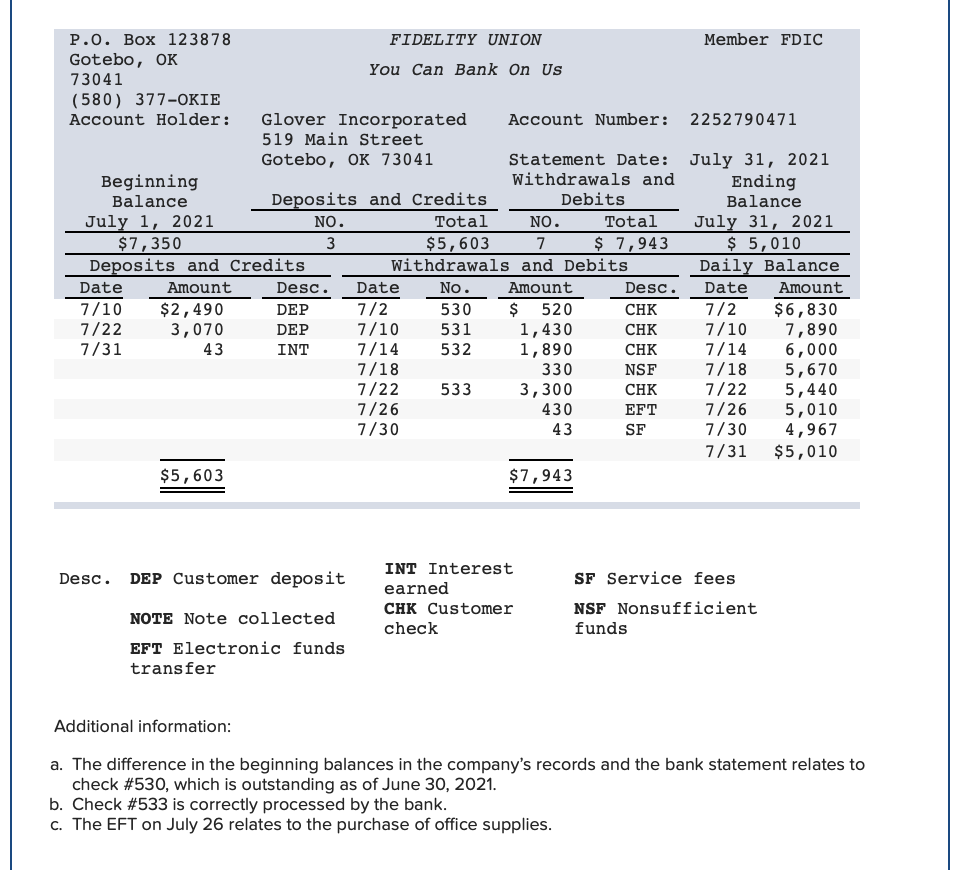 Solved Required information Problem 4-3B Prepare the bank | Chegg.com