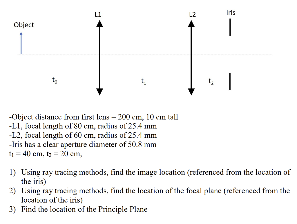 Solved -Object distance from first lens =200 cm,10 cm tall | Chegg.com