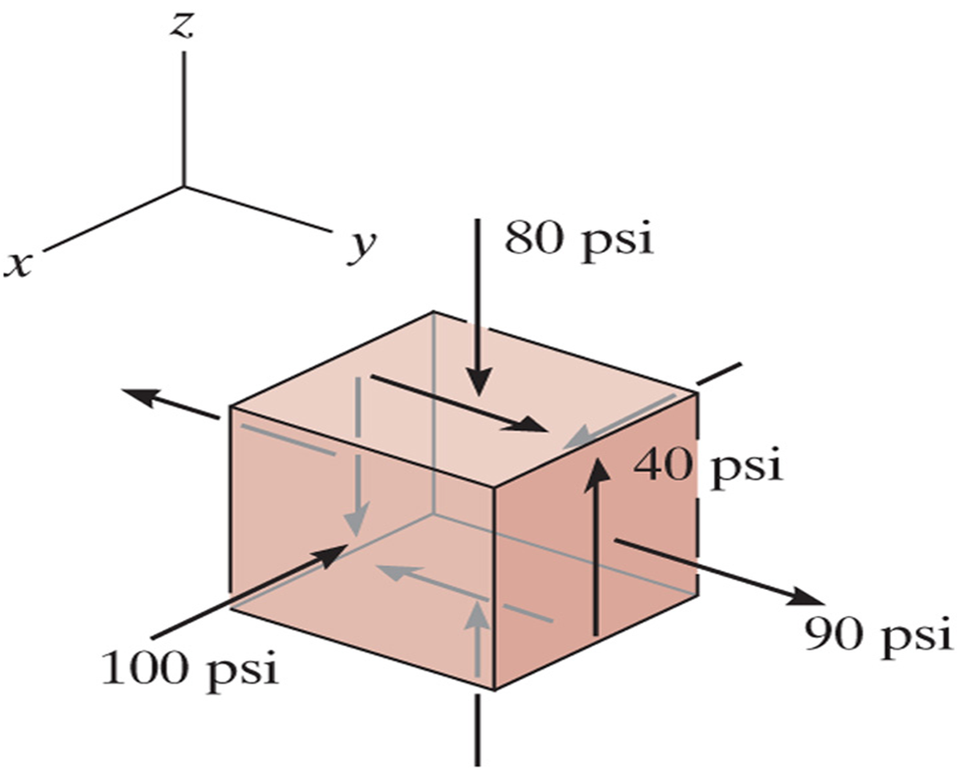 Solved PLEASE ANSWER THOROUGHLY AND CLEARLY. WILL GIVE | Chegg.com