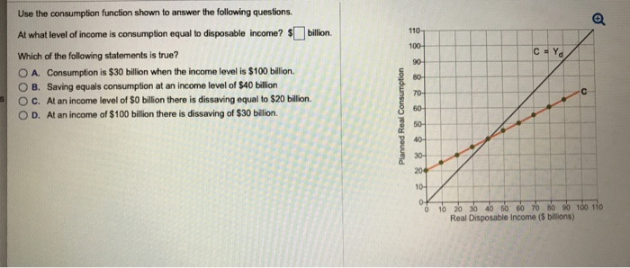 Solved Use the consumption function shown to answer the | Chegg.com