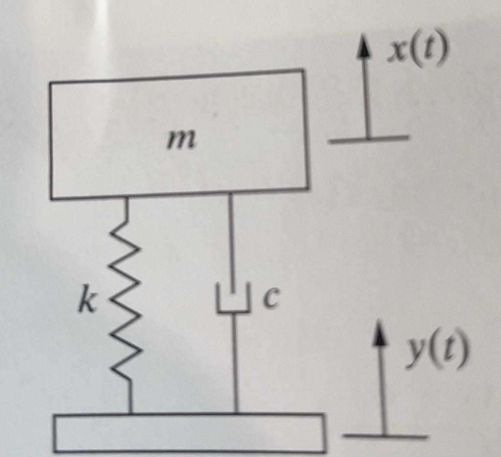 Solved Fourier series ? In, mass-spring-damper-base | Chegg.com