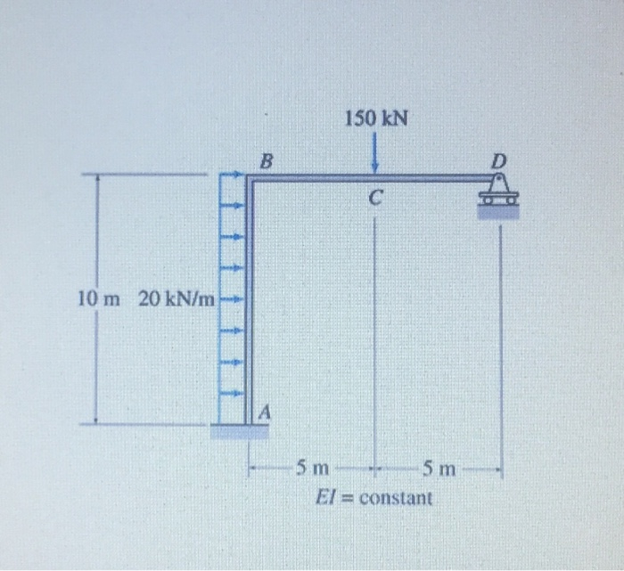Solved For all problems use the force method to calculate | Chegg.com