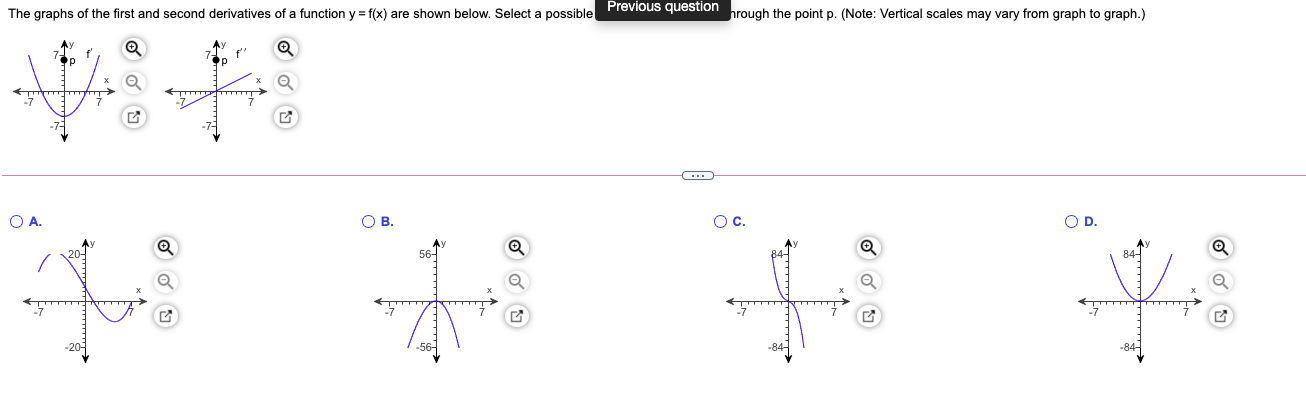 Solved The graphs of the first and second derivatives of a | Chegg.com