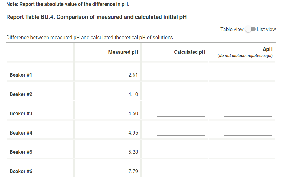 Solved Table BU.1: Composition of Solutions in BeakersReport | Chegg.com