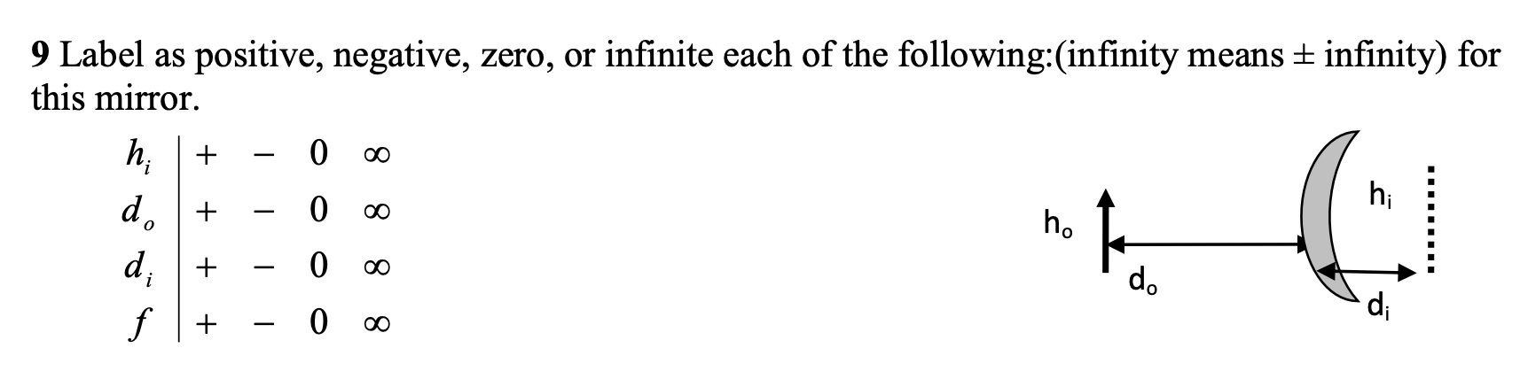 Solved 9 Label as positive, negative, zero, or infinite each | Chegg.com