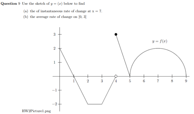 Solved uestion 9 Use the sketch of y=(x) below to find (a) | Chegg.com