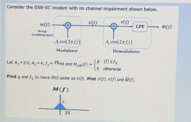 Solved Consider the DSB-SC modem with no channel impairment | Chegg.com