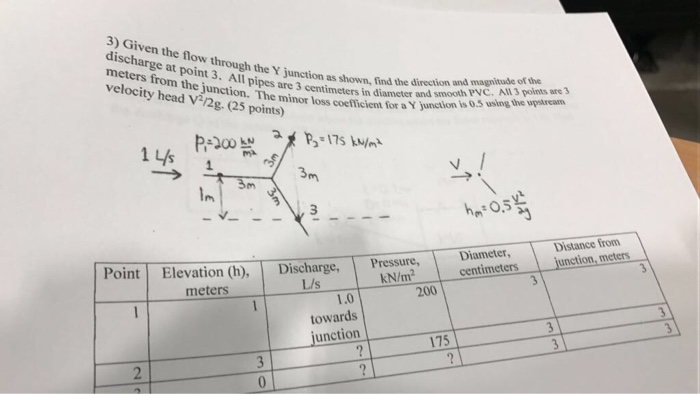 Solved 3) Given the flow through the Y junction as shown, | Chegg.com