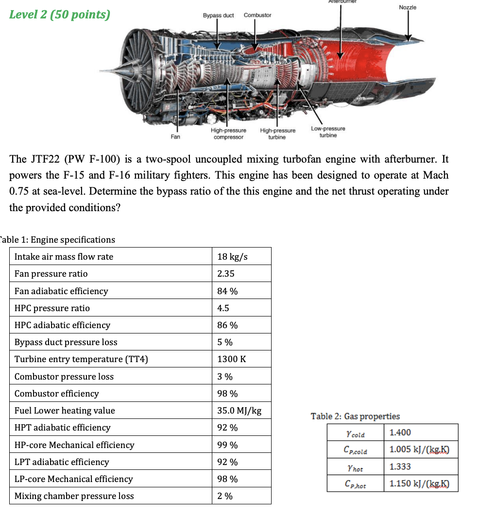 Nozzle Level 2 (50 points) Bypass duct Combustor | Chegg.com
