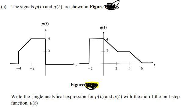 Solved (a) The signals p(t) and (t) are shown in Figure p(t) | Chegg.com