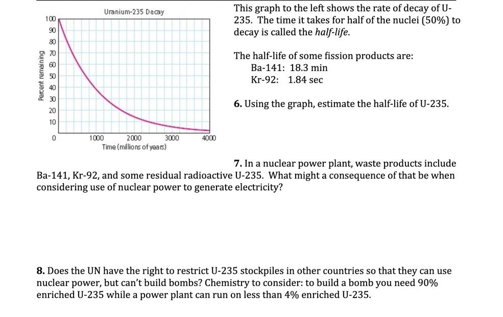 Solved Uranium-235 Decay This graph to the left shows the | Chegg.com