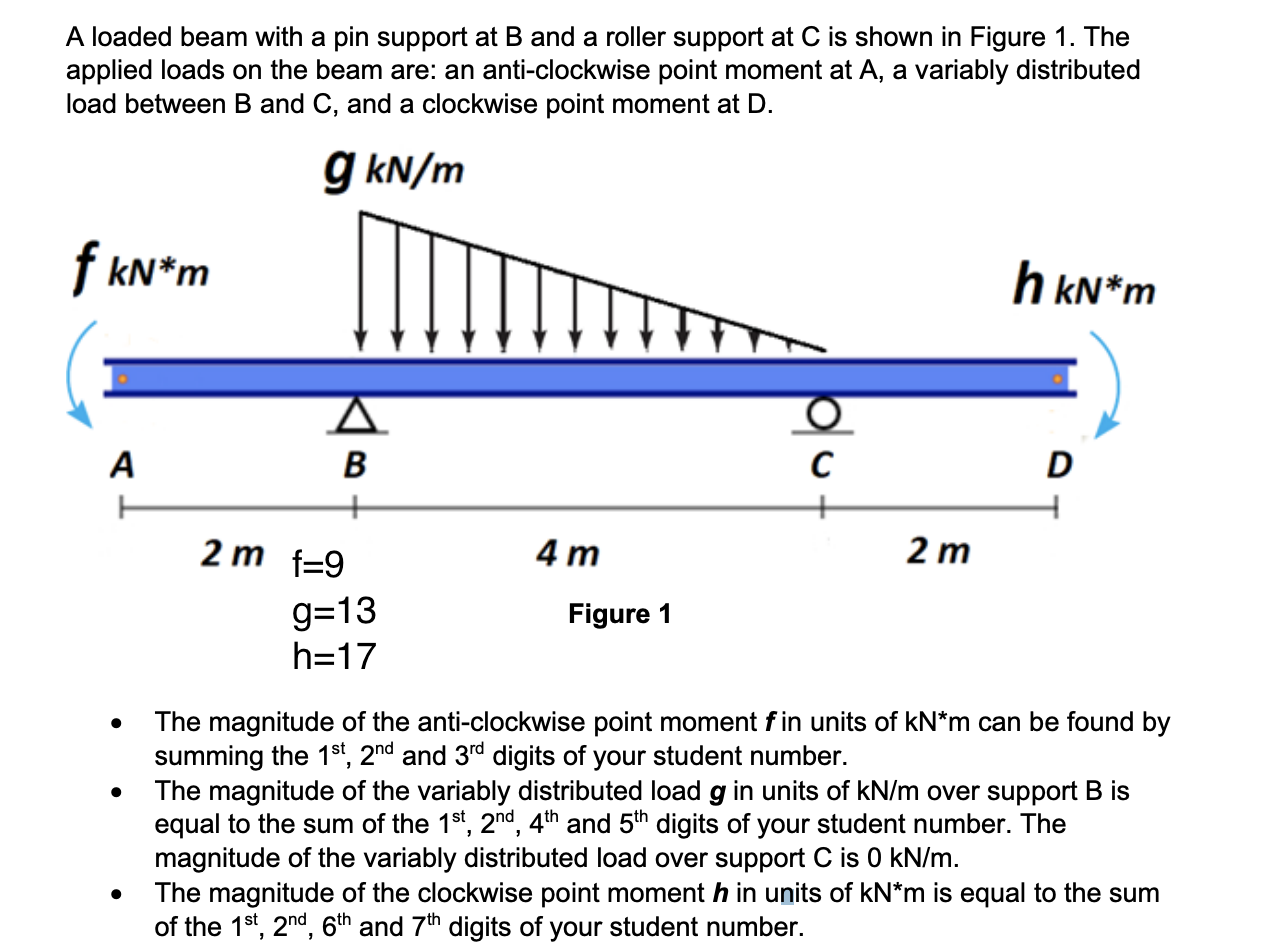 Solved A loaded beam with a pin support at B and a roller | Chegg.com