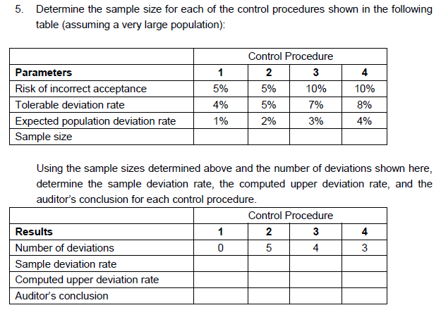 Solved 5. Determine the sample size for each of the control | Chegg.com