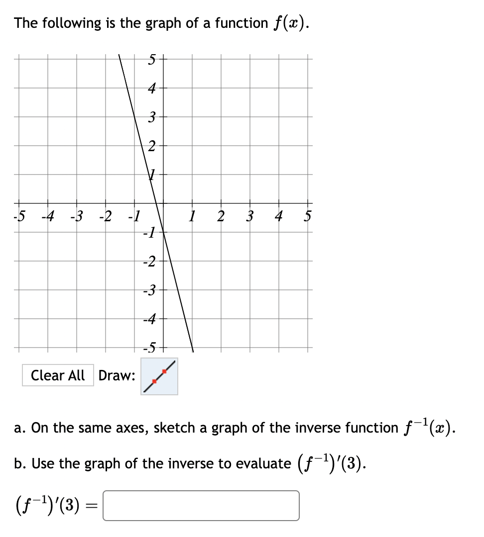 Solved The following is the graph of a function f(x).a. ﻿On | Chegg.com