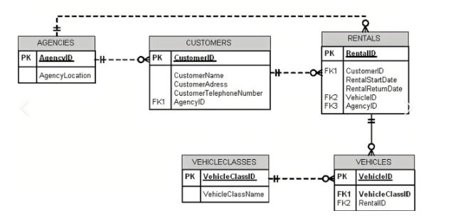 Solved ER Diagram Computer science Consider the diagram | Chegg.com