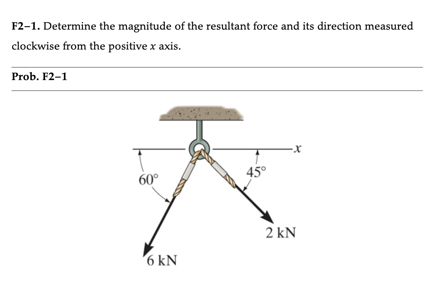 Solved F2-1. Determine the magnitude of the resultant force | Chegg.com