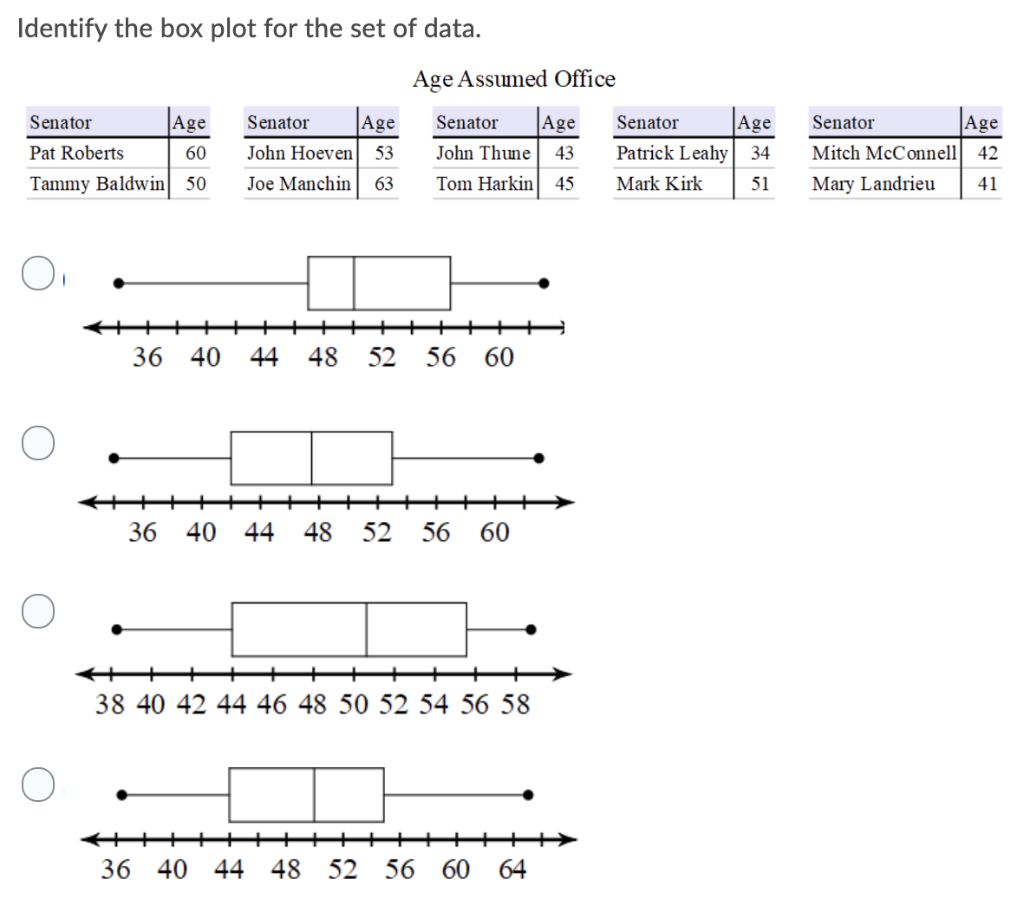 Solved Identify the box plot for the set of data. Age | Chegg.com