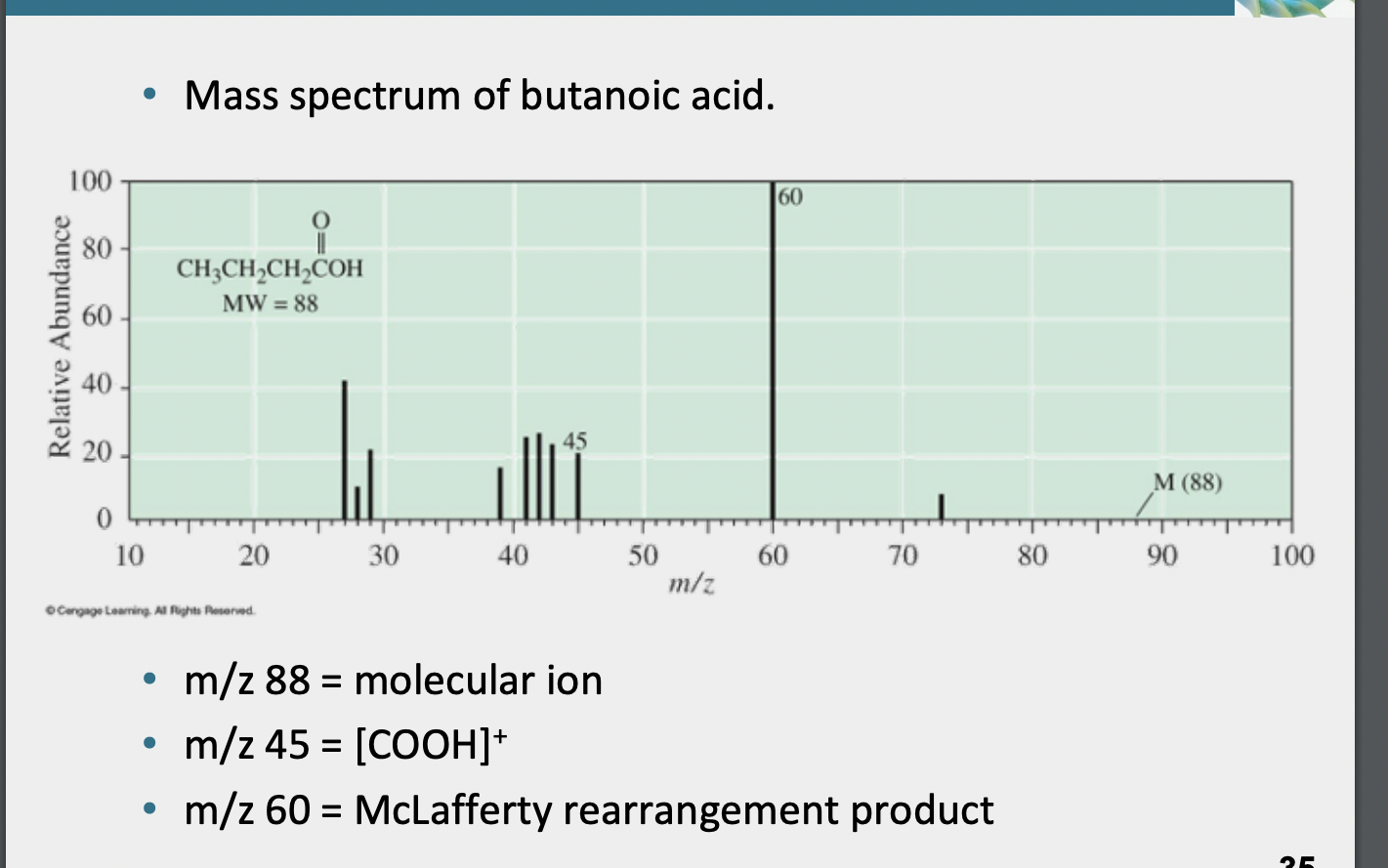 Solved Mass spectrum of butanoic acid. 100 60 80 | Chegg.com