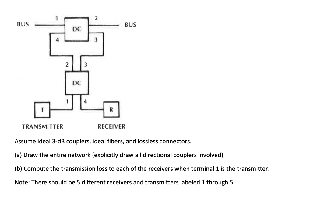 Solved Problem 3 A five-terminal tee network is structured | Chegg.com