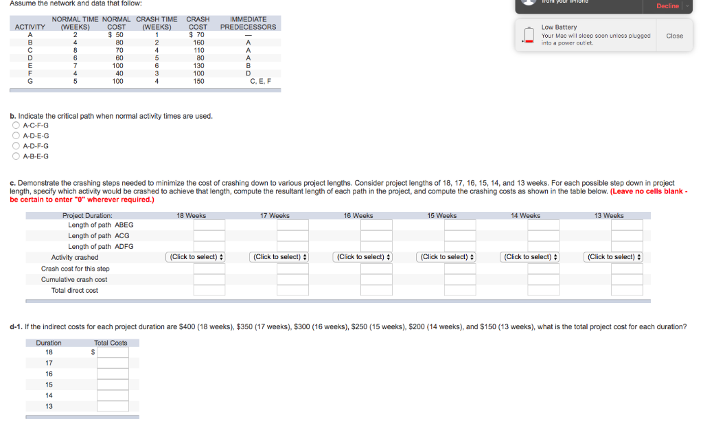 Solved Assume the network and data that follow: NORMAL TIME | Chegg.com