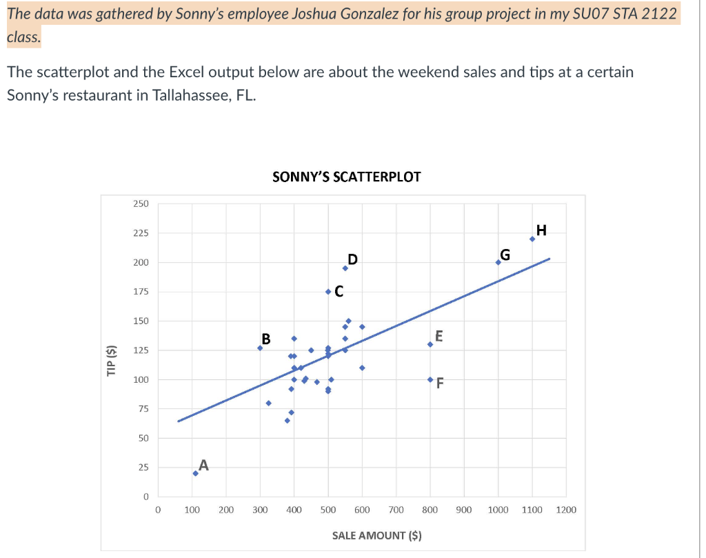 Solved SUMMARY OUTPUT SONNY'S \begin{tabular}{ll} \hline | Chegg.com