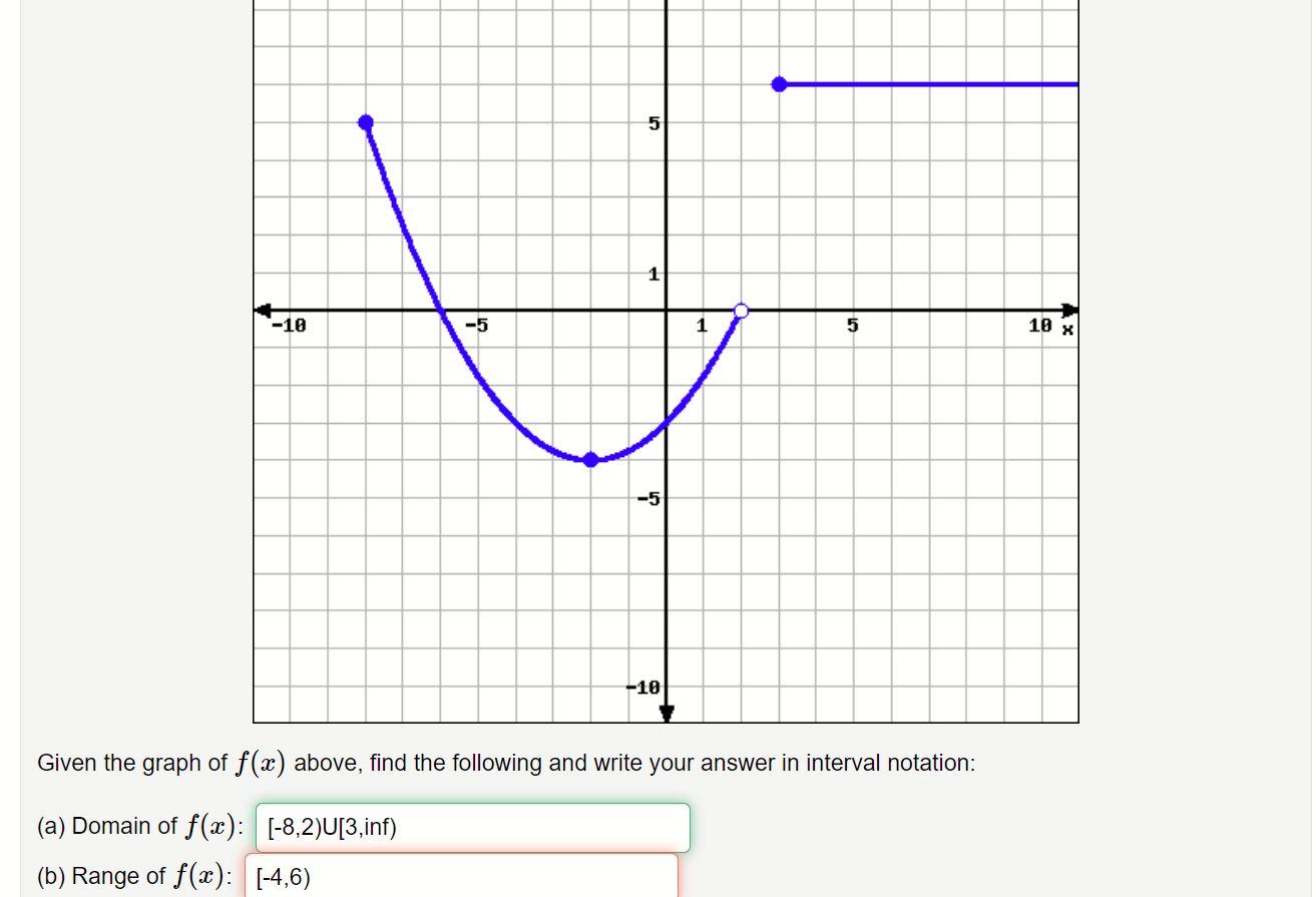 Solved 5 1 -10 -5 1 5 10 x -5 -10 Given the graph of f(x) | Chegg.com