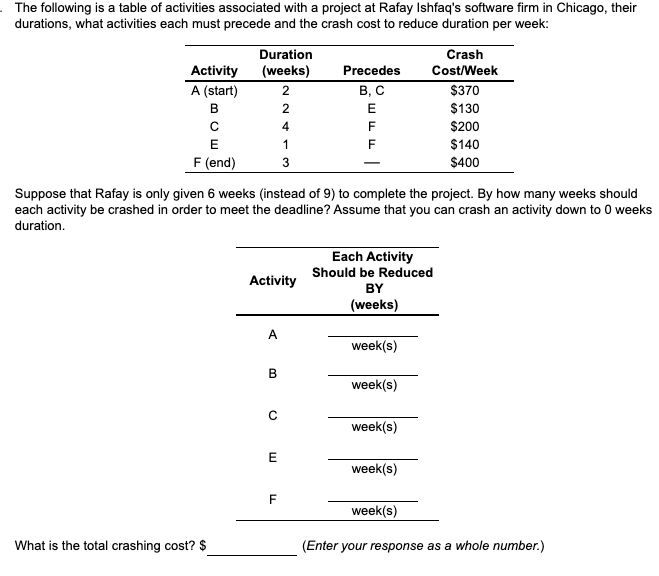 Solved The following is a table of activities associated | Chegg.com