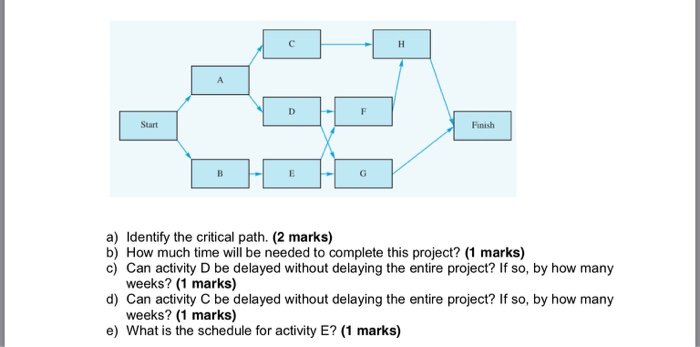 Solved 4. Project Scheduling PERT/CPM Consider the following | Chegg.com