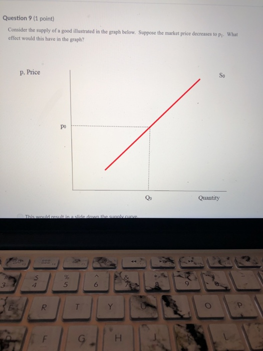Solved Question 1 (1 point) Consider the demand for a good | Chegg.com