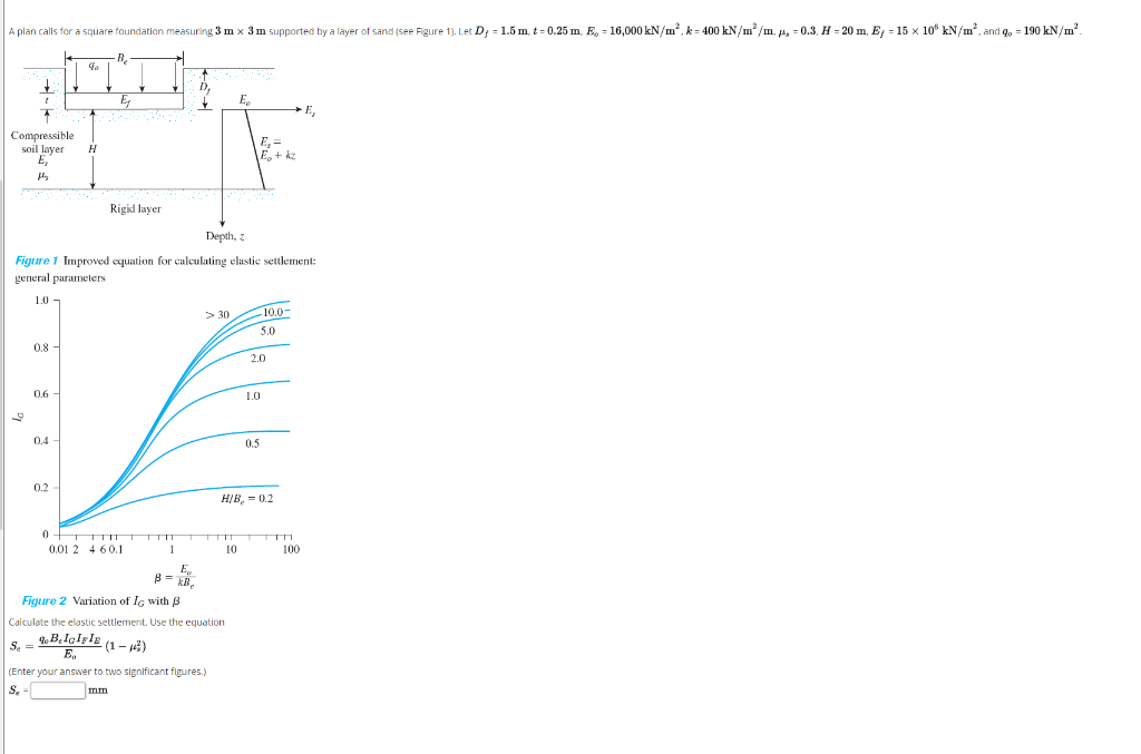 Solved Figure 1 Improved equation for calculating elastic | Chegg.com