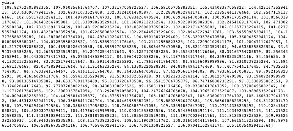 Python: Using a Python script, plot the provided data | Chegg.com