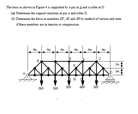 Solved The truss as shown in Figure 4 is supported by a pin | Chegg.com