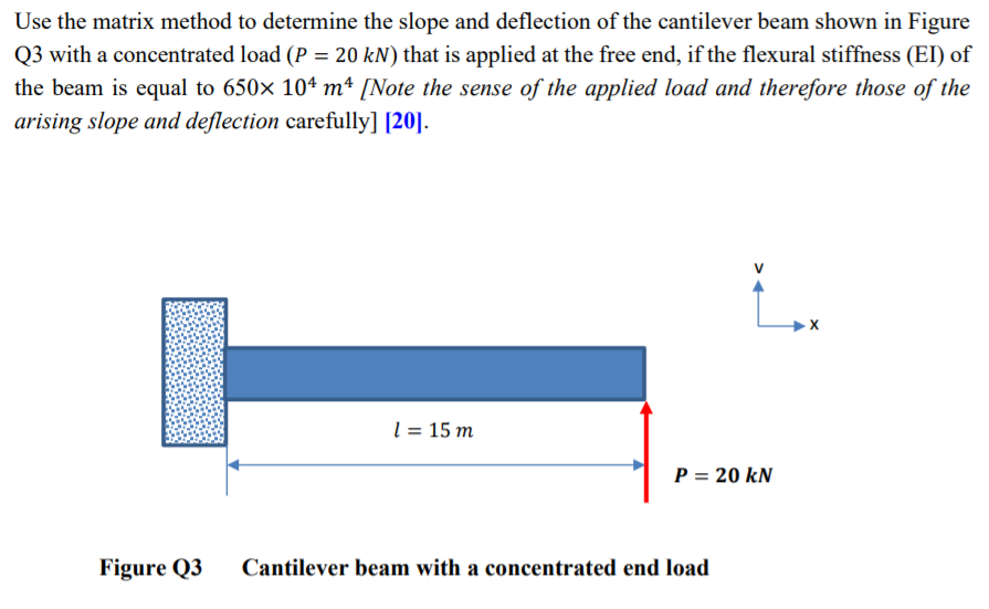 Solved Use the matrix method to determine the slope and | Chegg.com