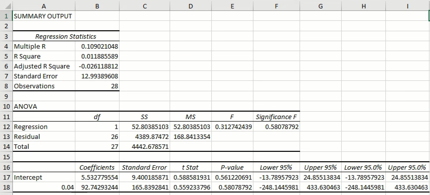 Solved Part 4: Address and Refine the Results: Interpret | Chegg.com