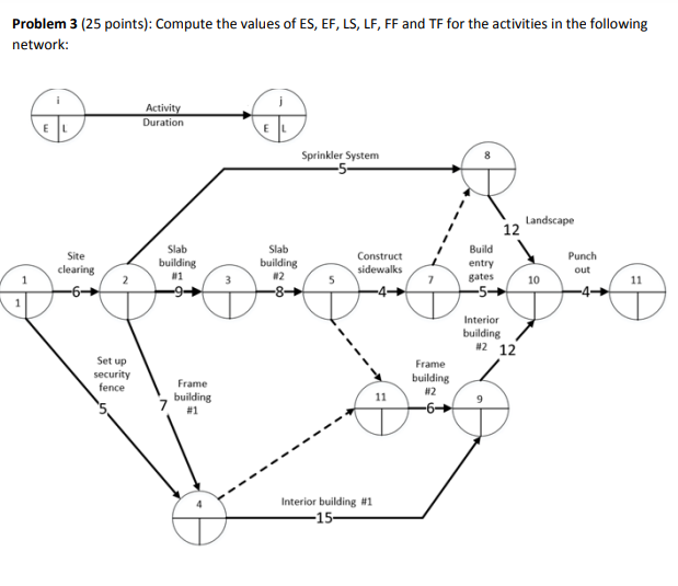 Solved Problem 3 ( 25 points): Compute the values of ES, EF, | Chegg.com
