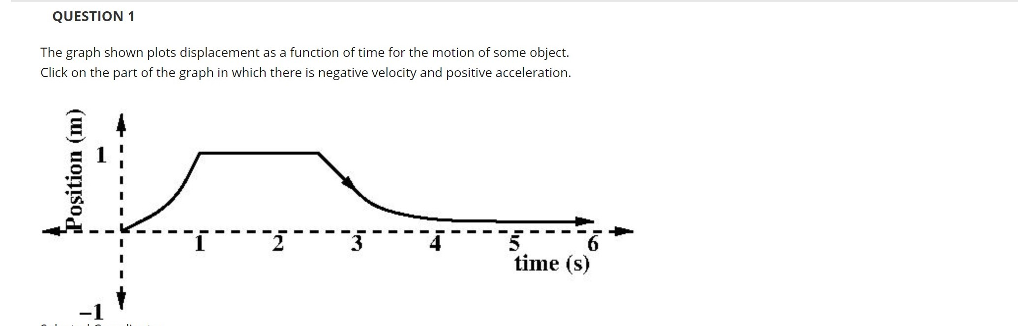 Solved QUESTION 1 The graph shown plots displacement as a | Chegg.com