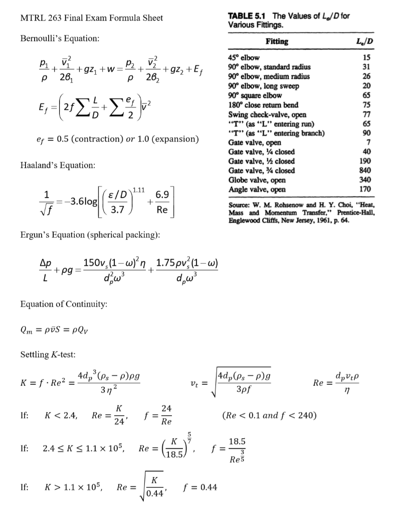 2. (20) Elutriation and classification of iron | Chegg.com
