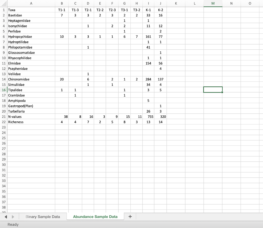 Solved What is Inverse Simpson Diversity, compared to just | Chegg.com