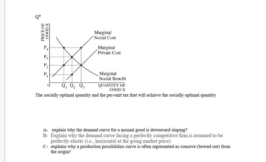 Solved The socially optimal quantity and the per-unit tax | Chegg.com